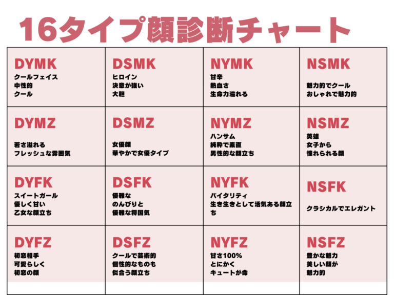 2024年最新【顔のMBTI】流行りの顔タイプ診断！16の中から自分がどの顔タイプか知ろう♪ | コスメップル/バズりコスメ・芸能人の愛用コスメ(スキンケア・メイク)バッグの中身まとめサイト